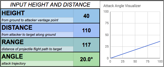 Advantage for High Ground – ThinkDM