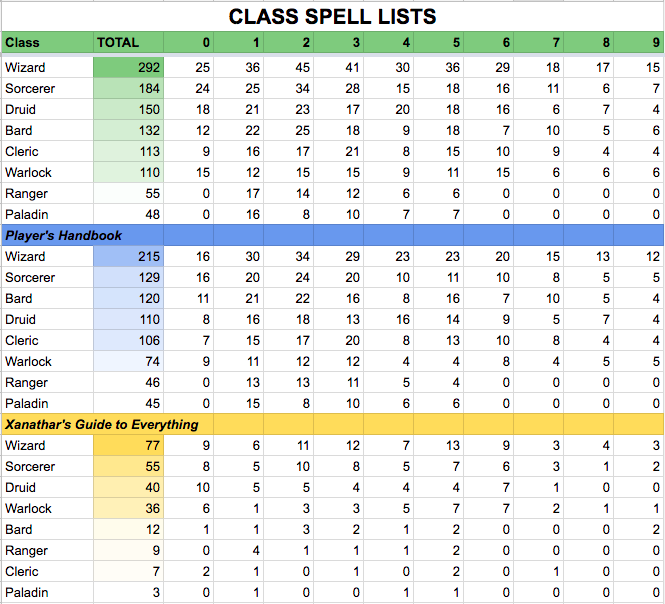 Building a Homebrew Spellcaster – ThinkDM