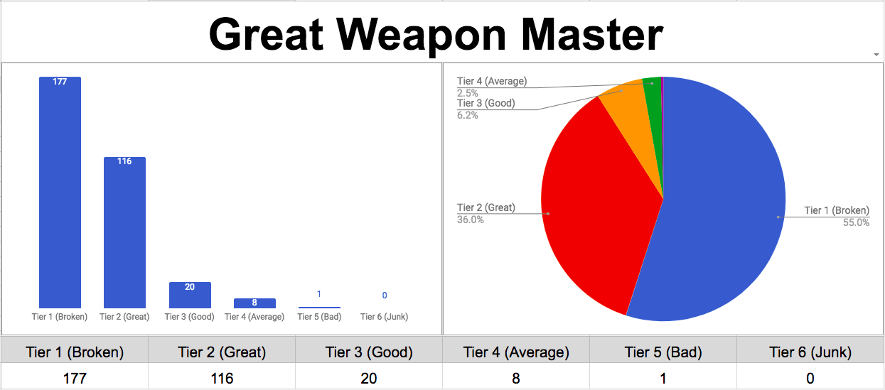 Great Weapon Master – ThinkDM