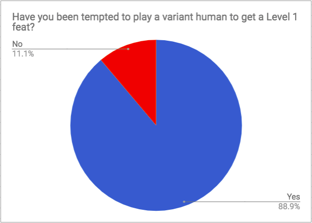 Variant Human Feat Impact – ThinkDM