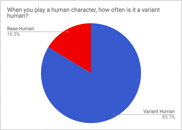 Variant Human Feat Impact – ThinkDM