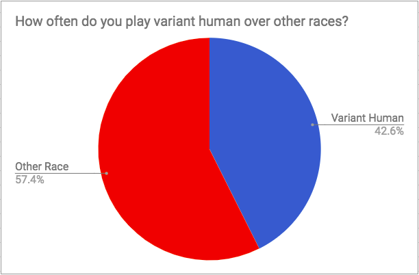 Variant Human Feat Impact – ThinkDM