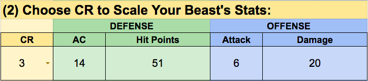 “Beast Builder” CR Calculator for Rangers and Druids – ThinkDM