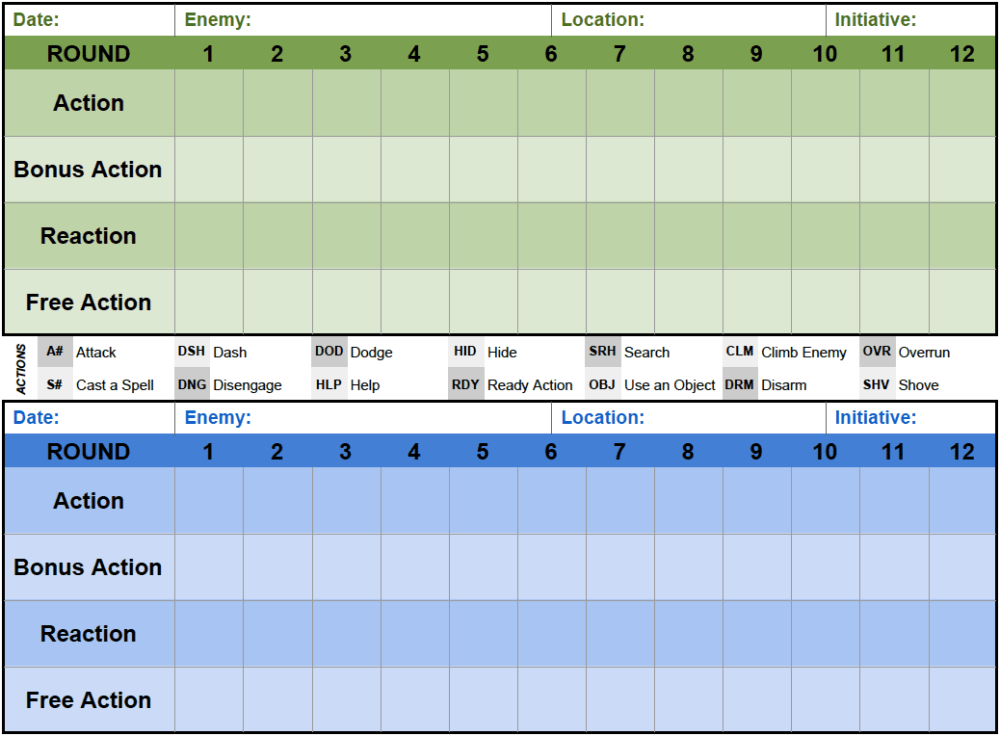 RPG Scorecards: Action Tracker – ThinkDM