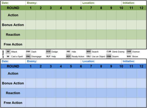RPG Scorecards: Action Tracker – ThinkDM