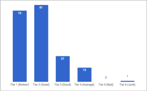How Strong is Elven Accuracy? – ThinkDM