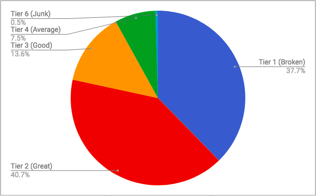 How Strong is Elven Accuracy? – ThinkDM