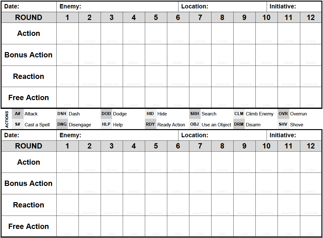 RPG Scorecards: Action Tracker – ThinkDM