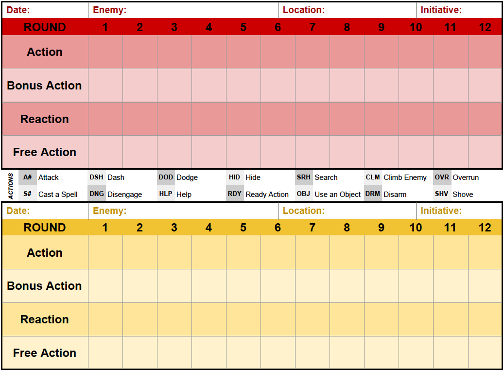 RPG Scorecards: Action Tracker – ThinkDM