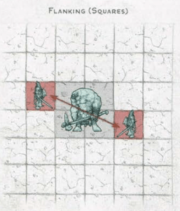 Flanking: A Side View – ThinkDM