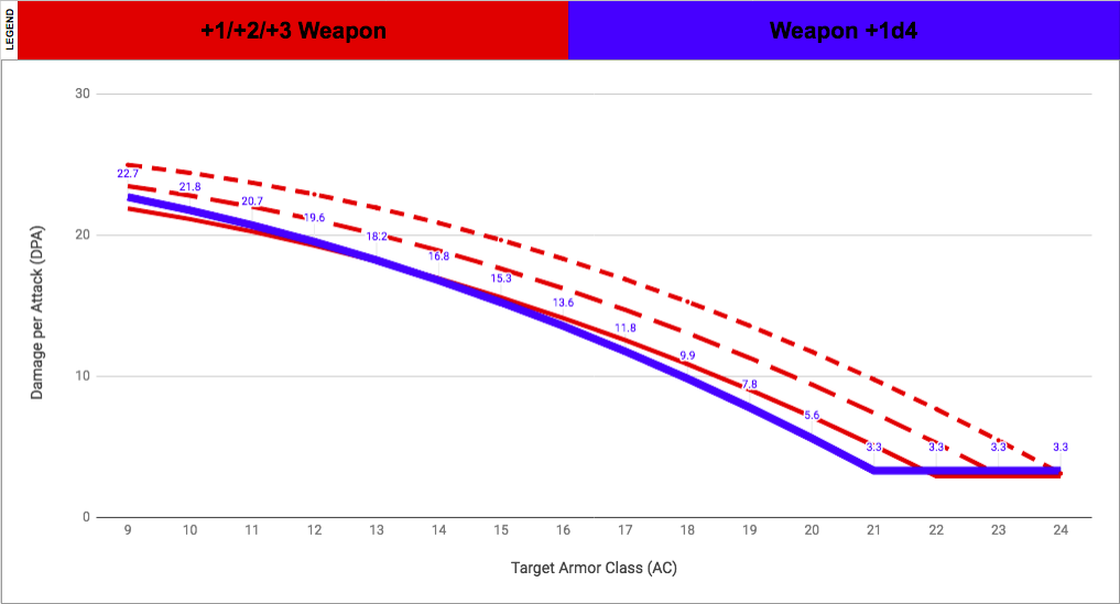 Weapon Mods: +1d4 damage – ThinkDM
