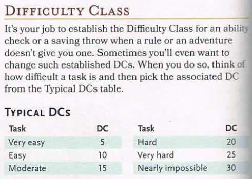 Running for High Perception Characters – ThinkDM