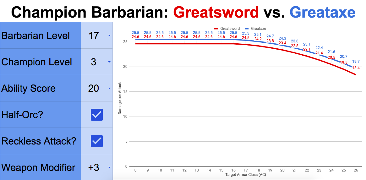 Champion Barbarian – ThinkDM