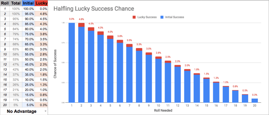 Feeling Lucky? – ThinkDM