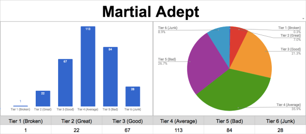 martial adept chart – ThinkDM
