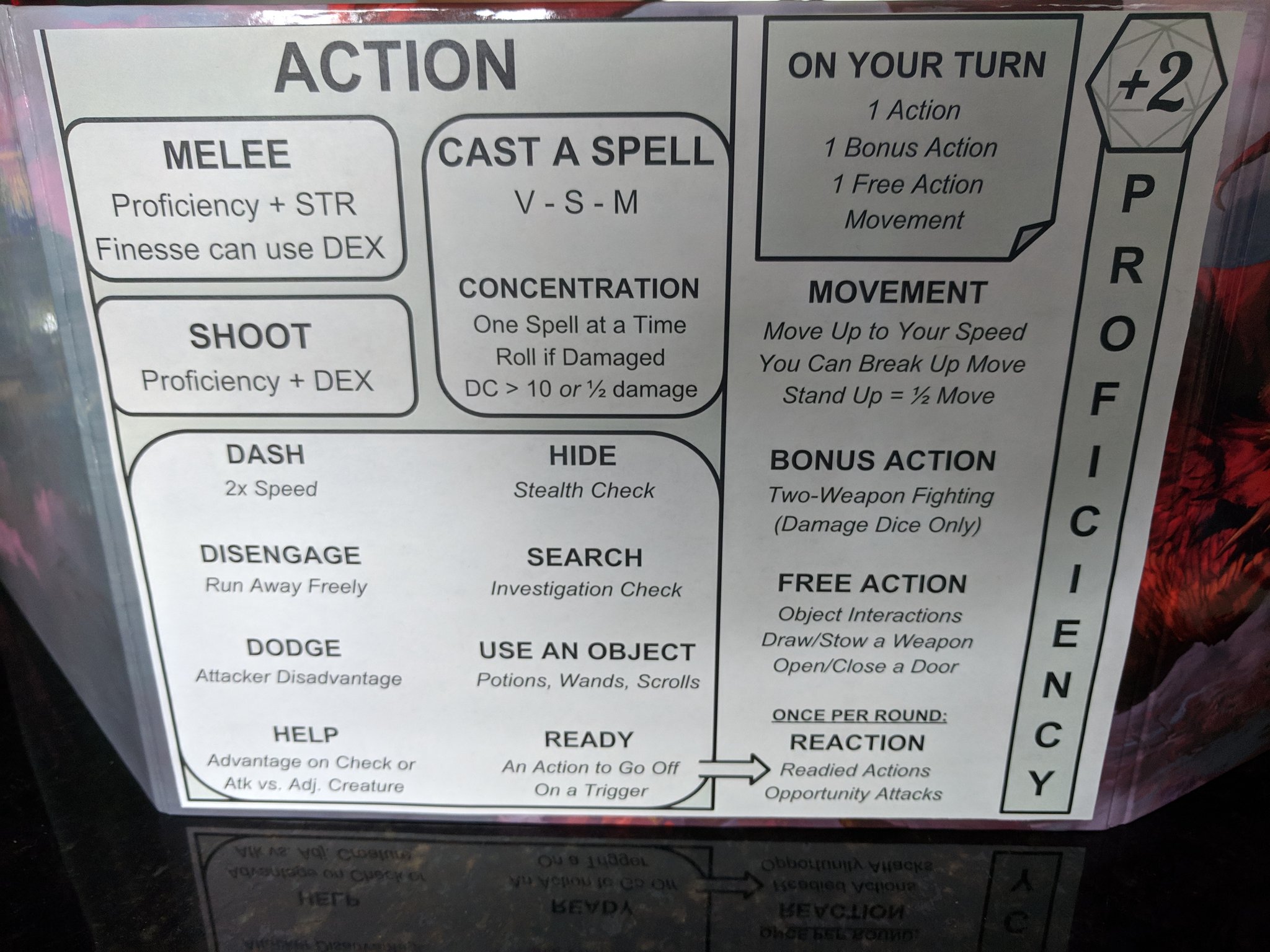 DM screen – ThinkDM