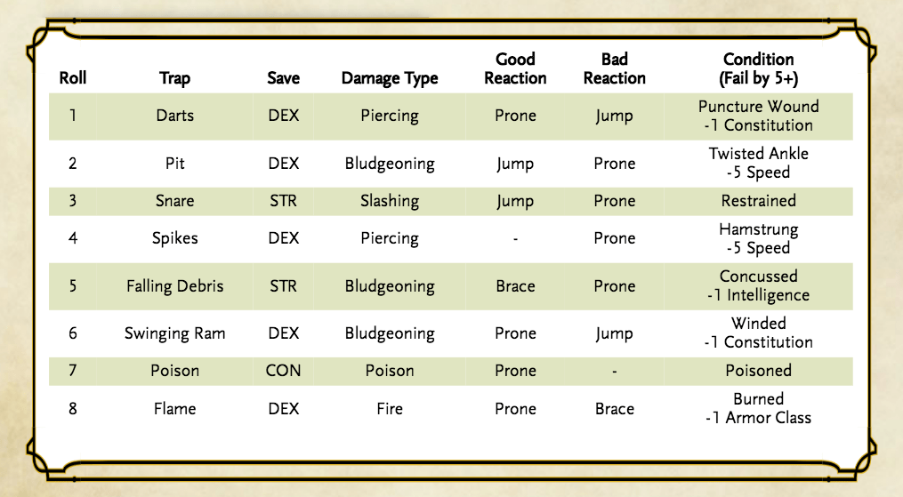 Simple Trap System – ThinkDM