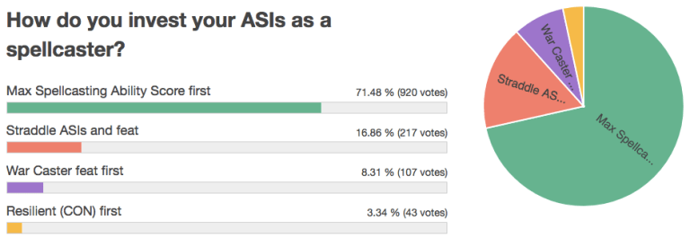 War Caster vs. Resilient (CON) – ThinkDM