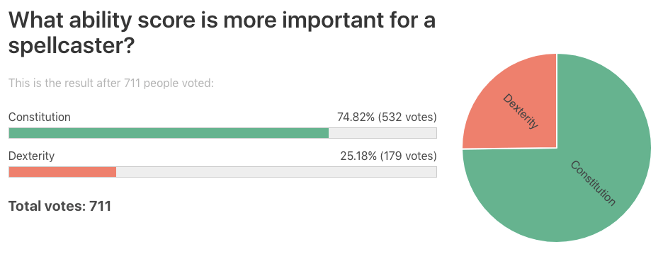 War Caster vs. Resilient (CON) – ThinkDM