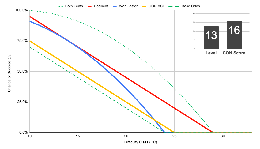 Variant Human War Caster – ThinkDM