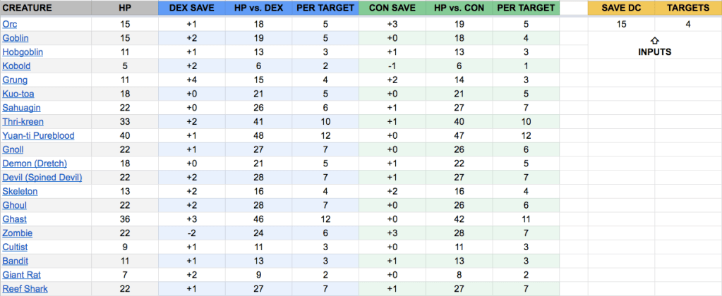 AoE Spells vs. Hordes – ThinkDM