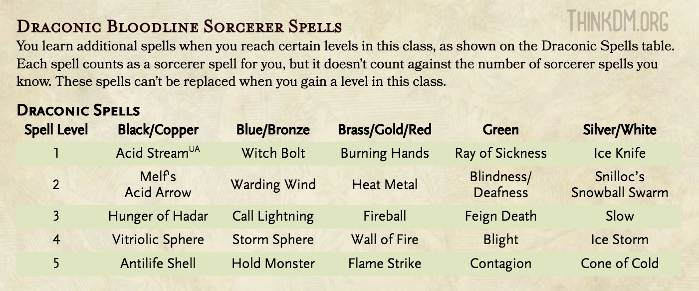 Draconic Bloodline Expanded Spells – ThinkDM