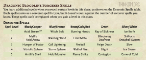 Draconic Bloodline Expanded Spells – ThinkDM