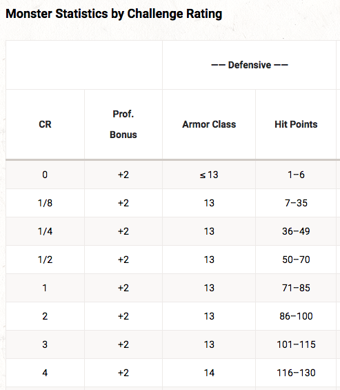 Sleep Spell Reawakening – ThinkDM