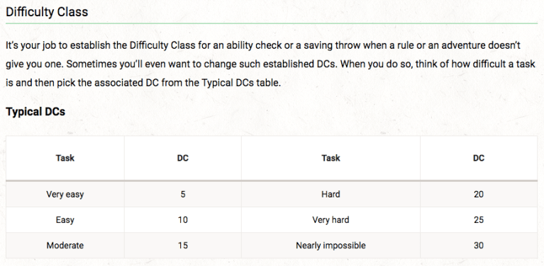 Poisoner’s Kit DCs – ThinkDM