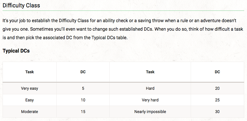 Poisoner’s Kit DCs – ThinkDM