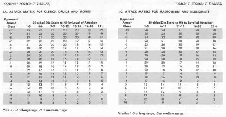 THAC0 5e – ThinkDM