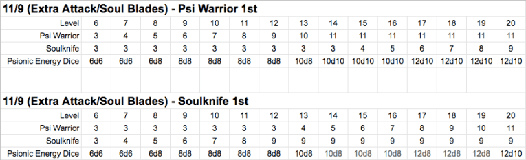 Psionic Energy Dice – ThinkDM