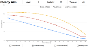 Steady Aim – ThinkDM
