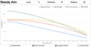 Steady Aim – ThinkDM