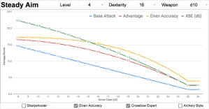 Steady Aim – ThinkDM