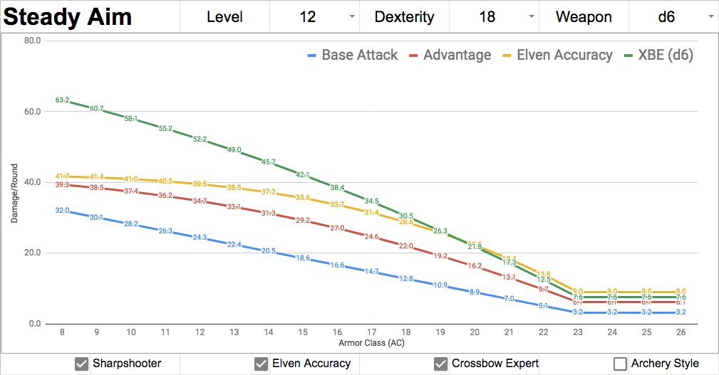 Steady Aim – ThinkDM
