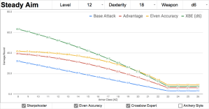 Steady Aim – ThinkDM