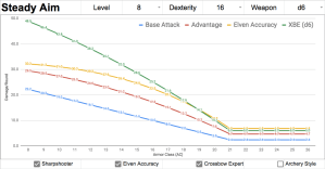 Steady Aim – ThinkDM