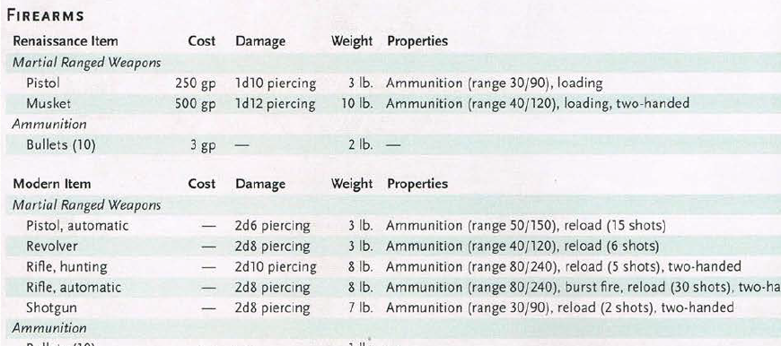 The Gunslinger Misfire – ThinkDM