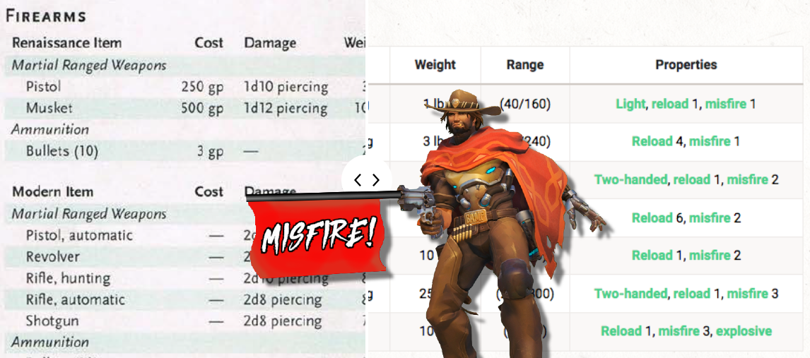 The Gunslinger Misfire – ThinkDM