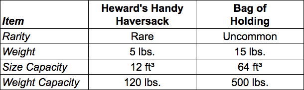 Heward’s Handy Haversack – ThinkDM