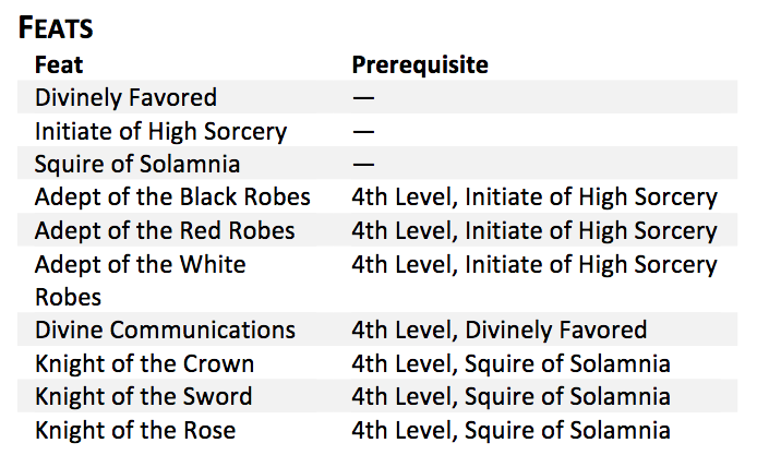 Feat Trees’ New Roots in 5e D&D – ThinkDM